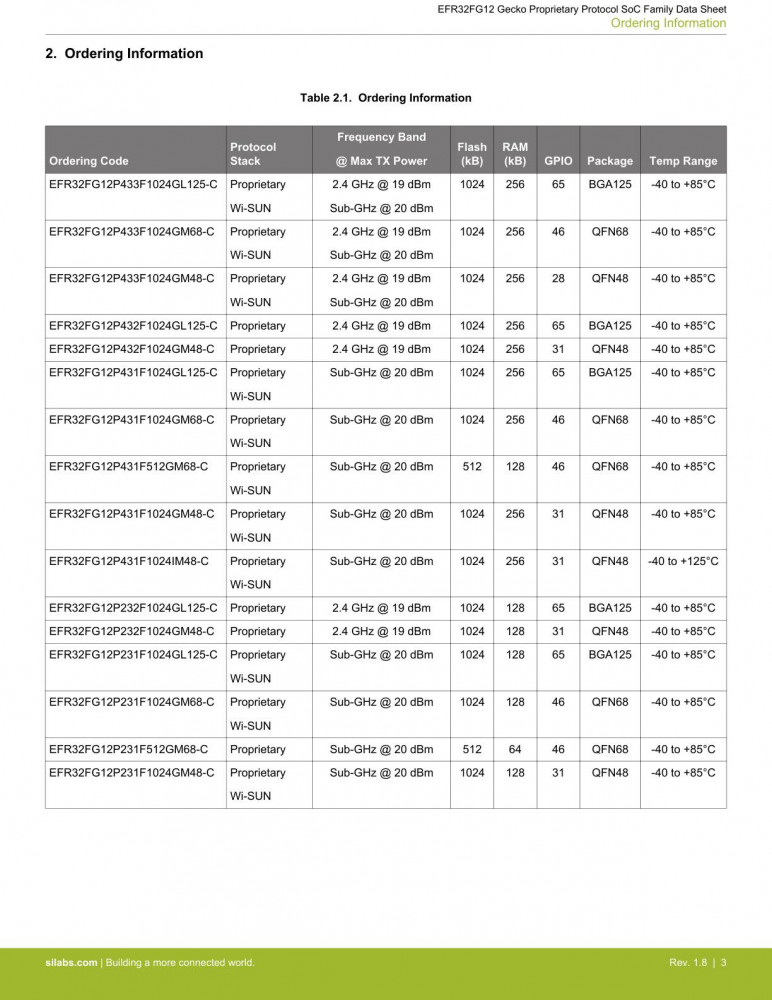 EFR32FG12 datasheet page 3
