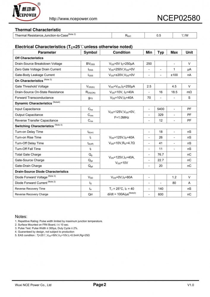 NCEP02580 datasheet page 2