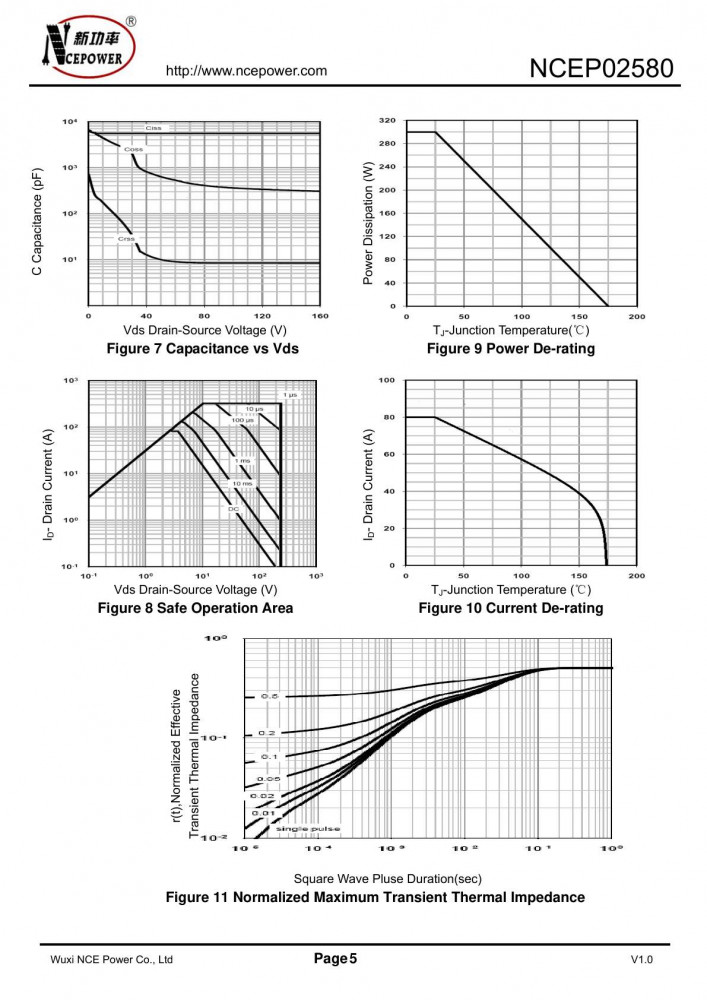 NCEP02580 datasheet page 5