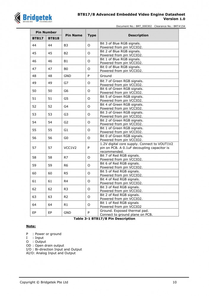 BT817/8 datasheet page 10