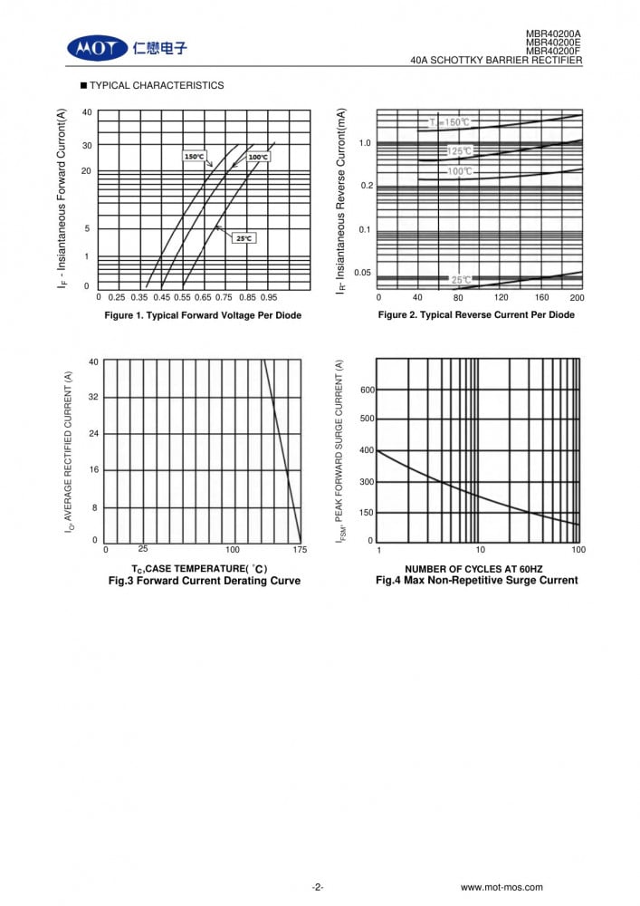 MBR40200F datasheet page 2