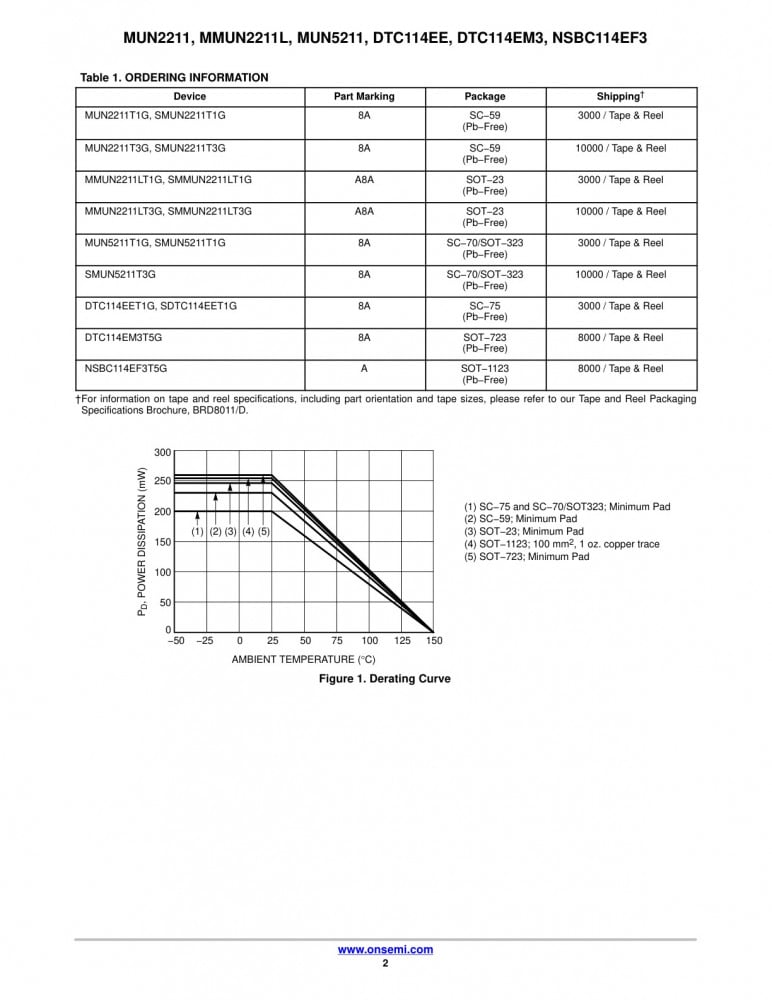 MMUN2211LT3G datasheet page 2