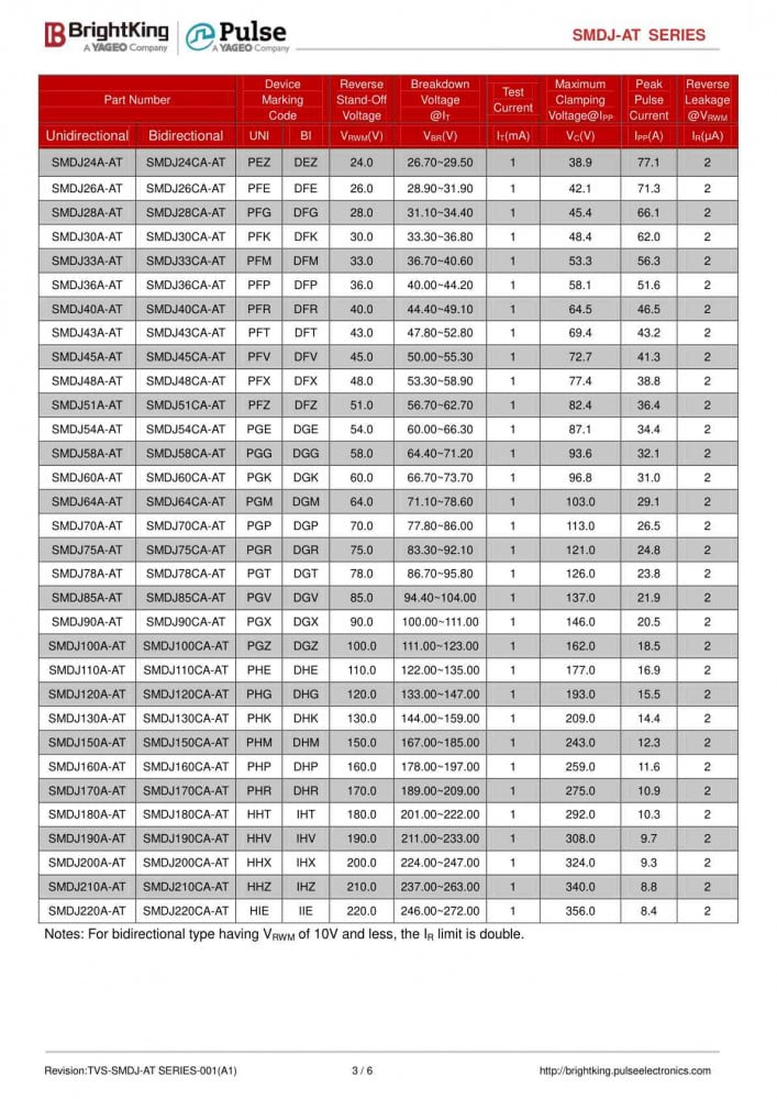 SMDJ series datasheet page 3