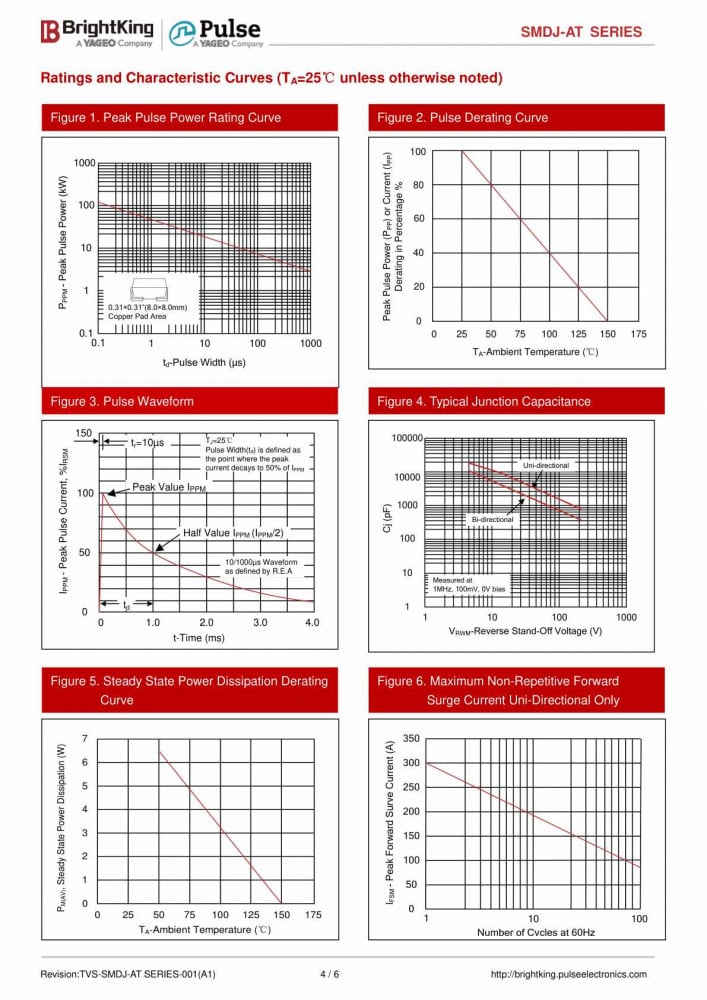 SMDJ series datasheet page 4