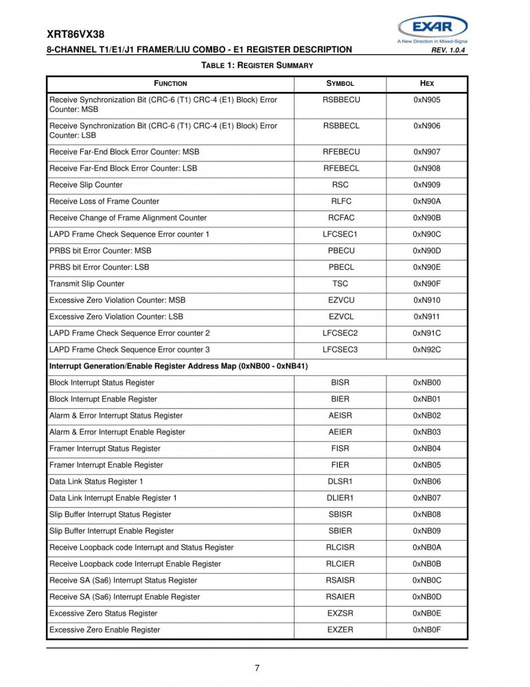 XRT86VX38IB256-F technical document page 10