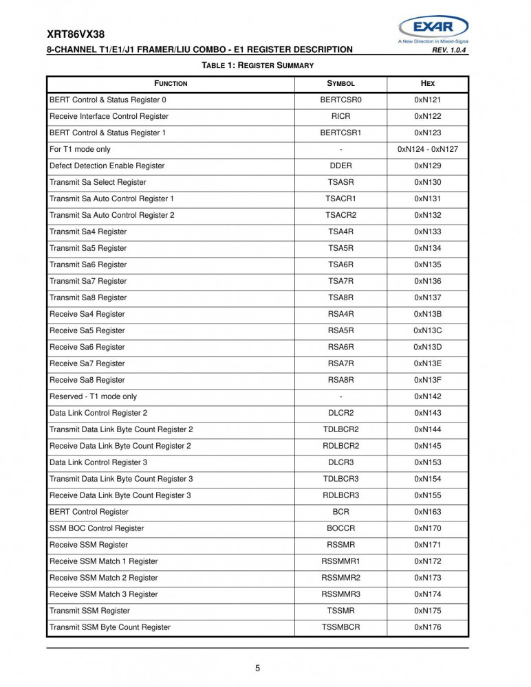 XRT86VX38IB256-F technical document page 8