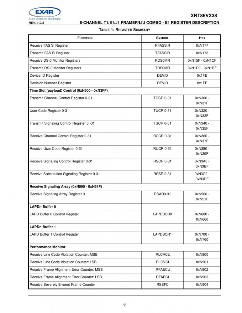 XRT86VX38IB256-F technical document page 9