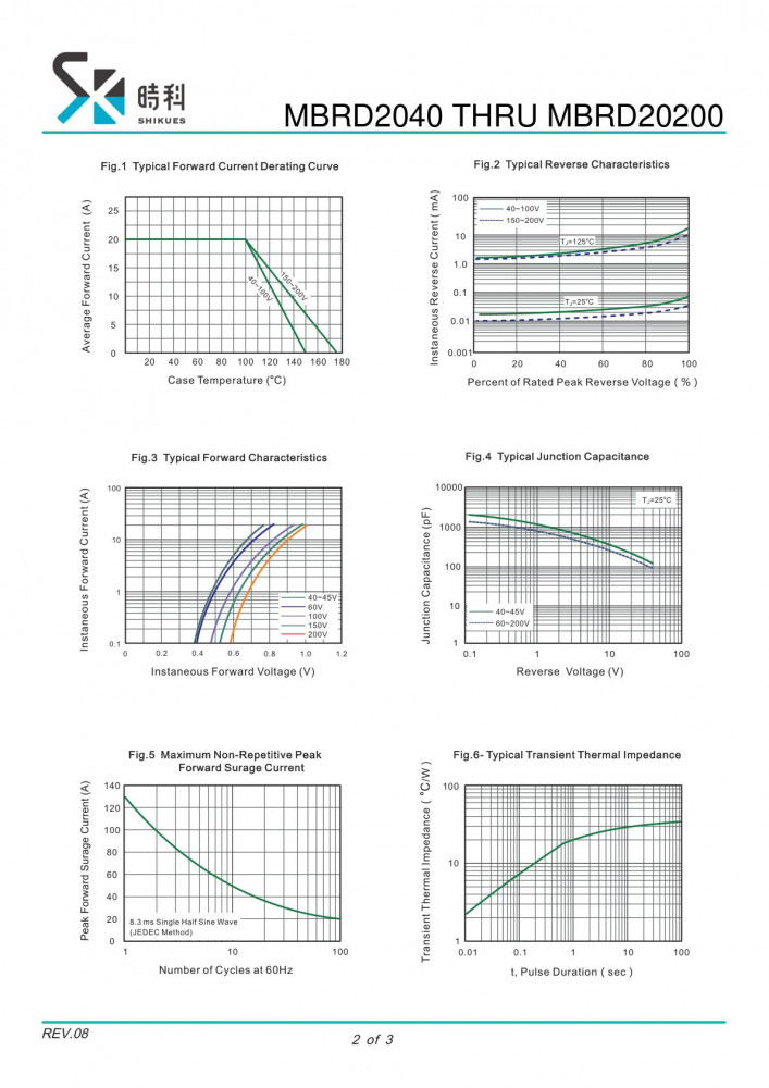 MBRD20100 datasheet page 2