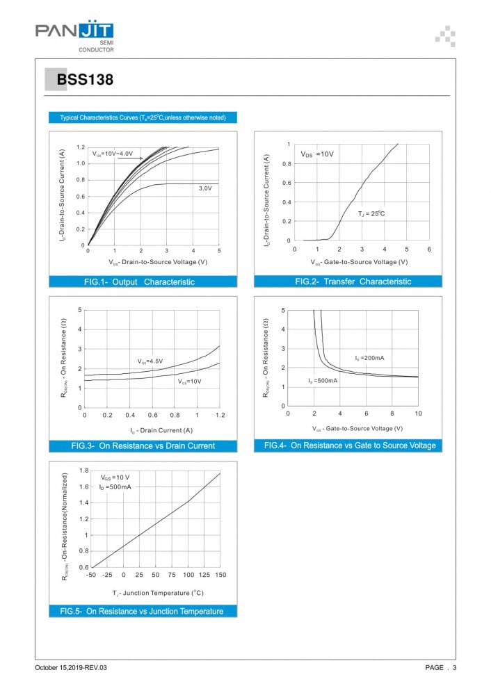PANJIT BSS138 datasheet page 3