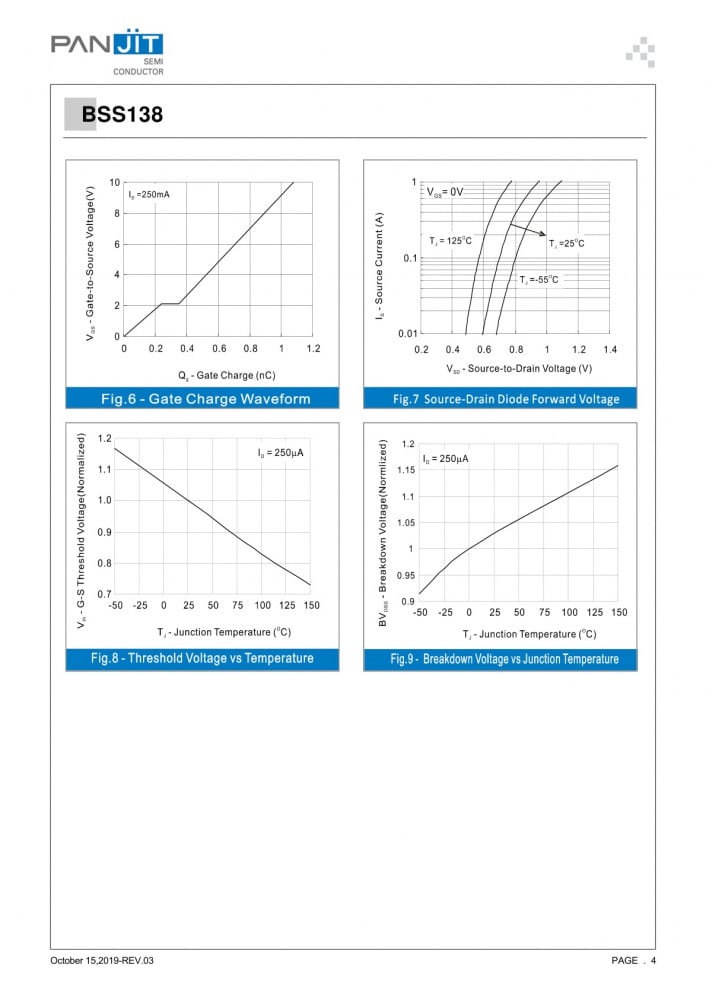 PANJIT BSS138 datasheet page 4