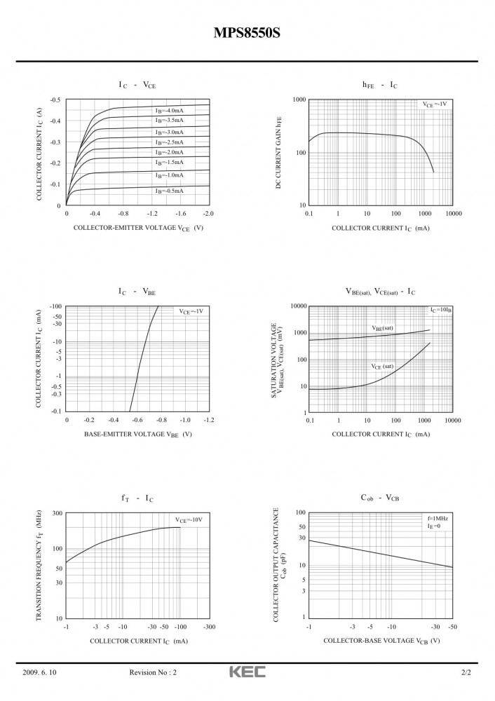 MPS8550S-D-RTK/P datasheet page 2