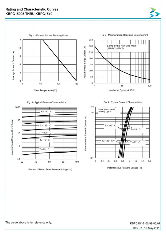 KBPC15005 datasheet page 2