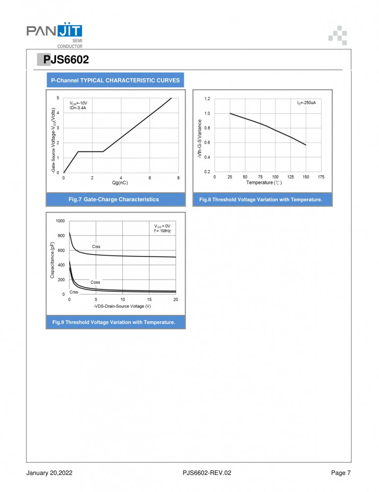 PJS6602 datasheet page 7