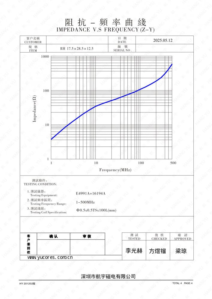 RH17.5×28.5×12.5 impedance-frequency document page 4