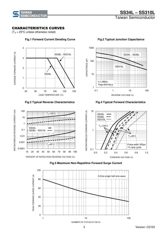 SS36L datasheet page 3