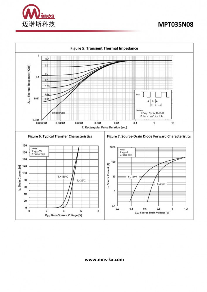 MPT035N08 datasheet page 5