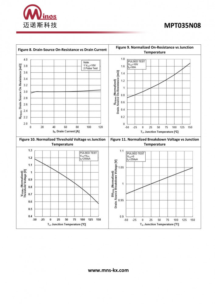 MPT035N08 datasheet page 6