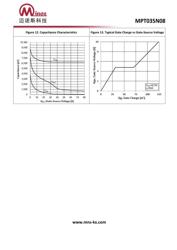 MPT035N08 datasheet page 7