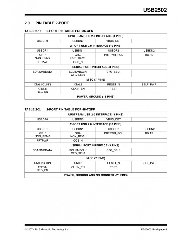 Technical document page 5