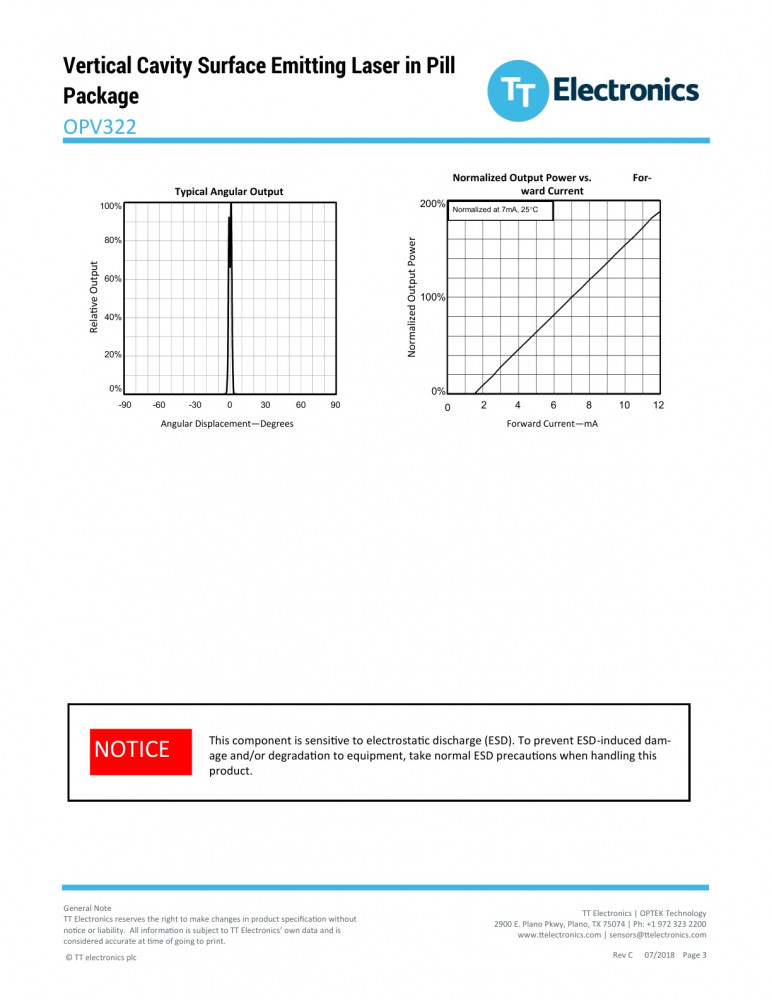 OPV322 datasheet page 3