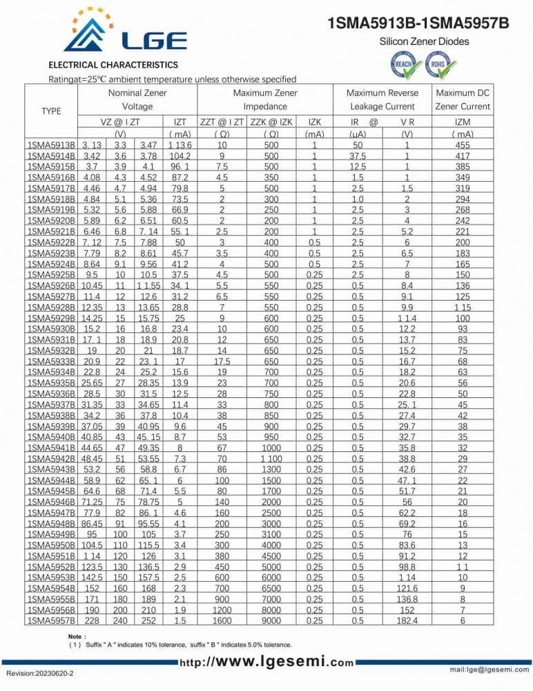 LGE 1SMA5952B datasheet page 2