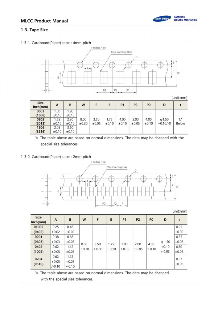 CL10B104KO8NNNC reference specification page 5