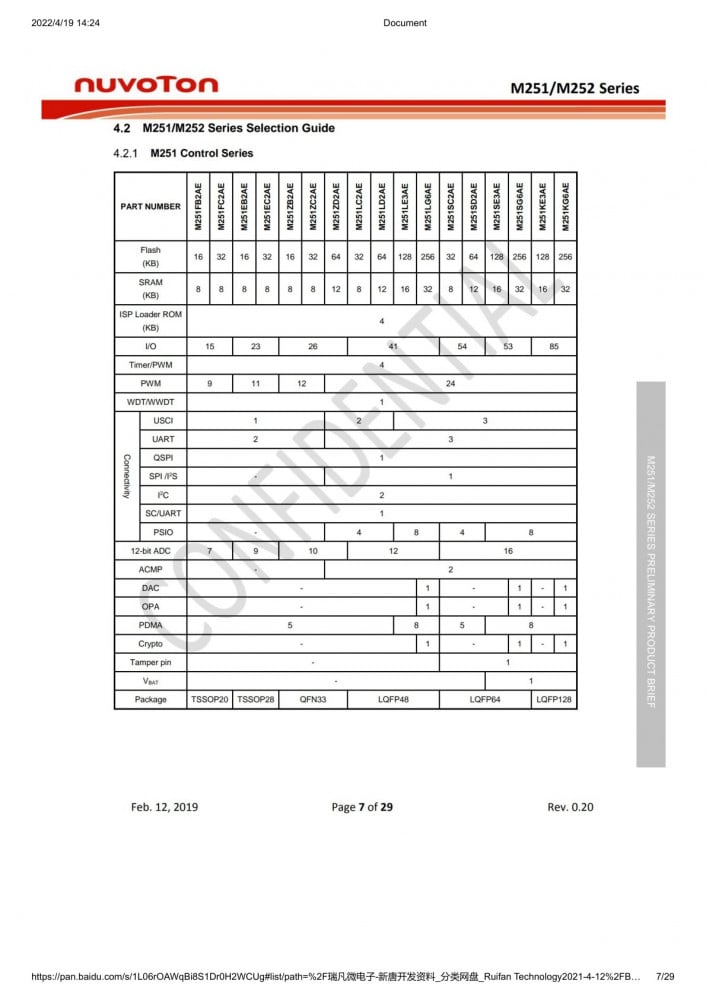 M251/M252 product brief page 7