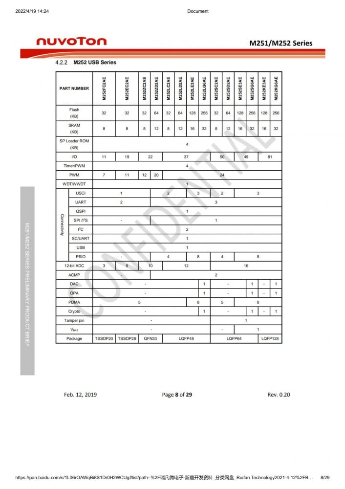 M251/M252 product brief page 8