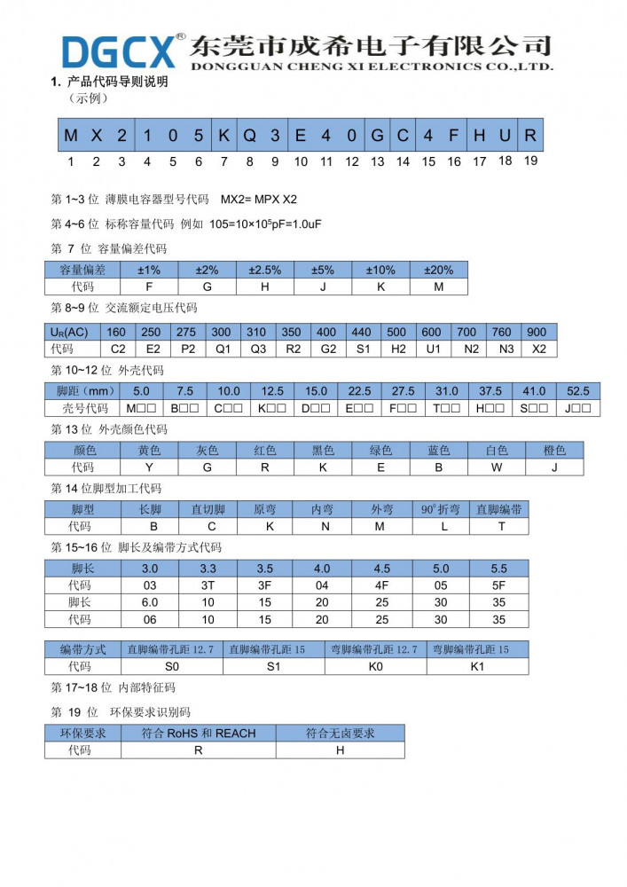 DGCX approval document page 4
