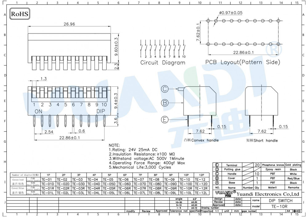 Yuandi TE series technical document page