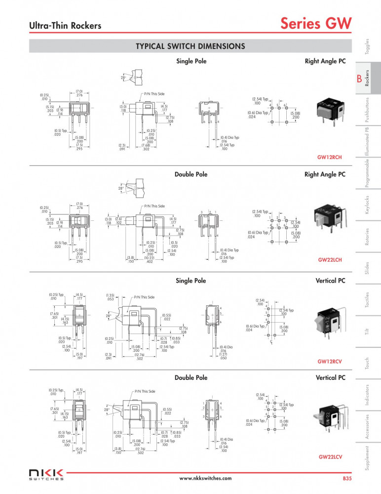 GW Series technical document page 4