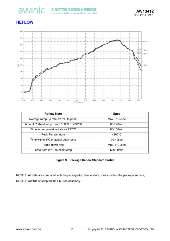 AW13412DNR datasheet page 10