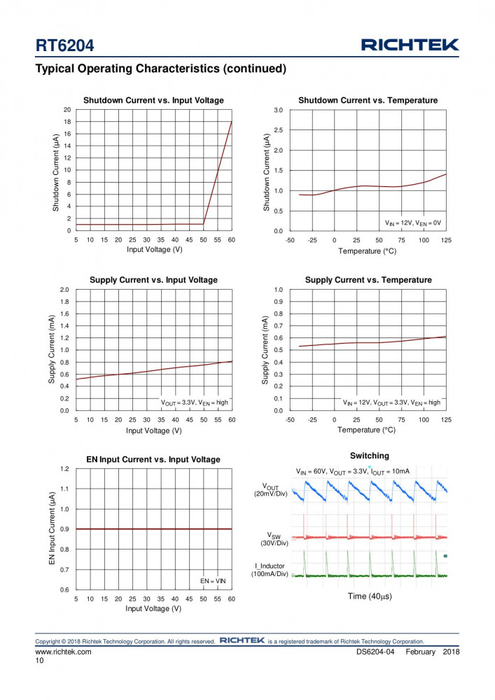 RT6204 datasheet page 10