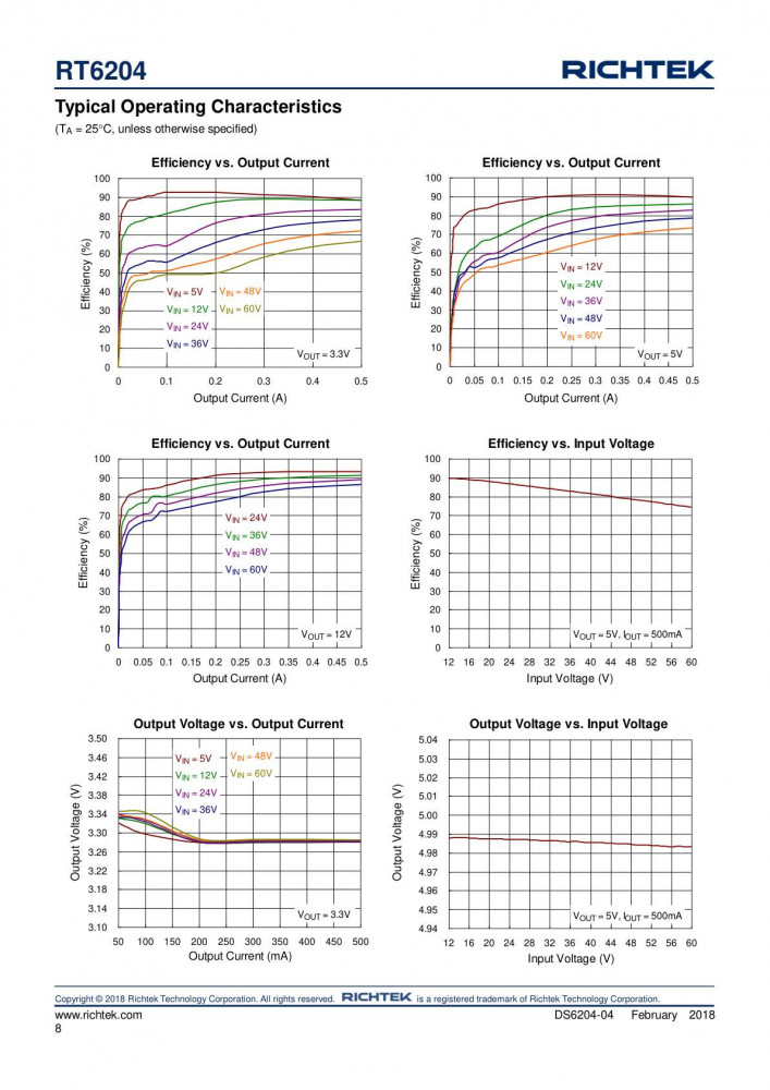 RT6204 datasheet page 8