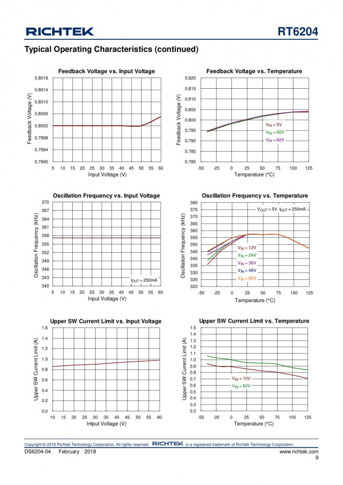 RT6204 datasheet page 9