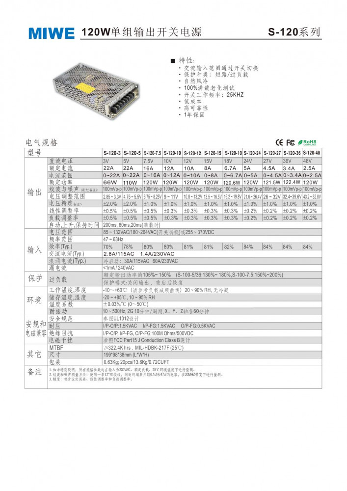MIWE S-120-12 datasheet page 1
