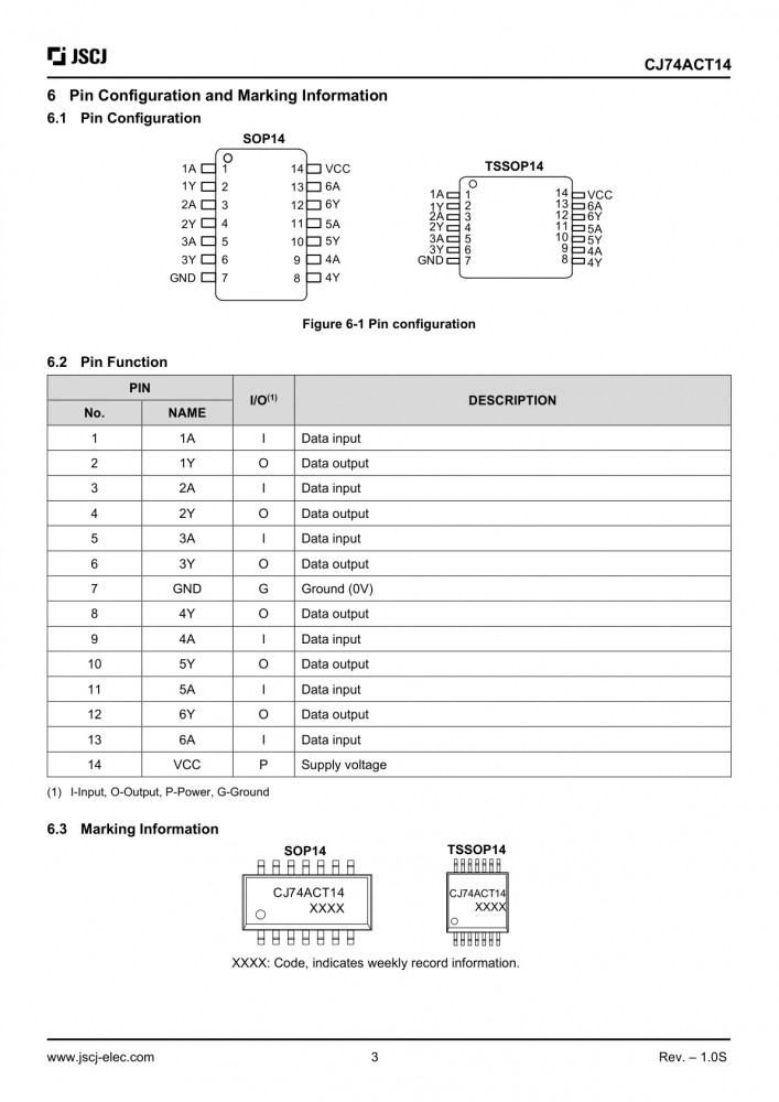 CJ74ACT14ADN datasheet page 3