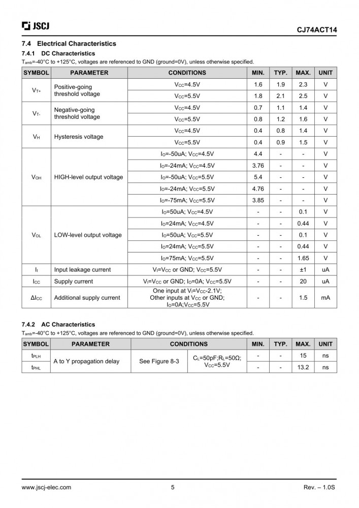 CJ74ACT14ADN datasheet page 5