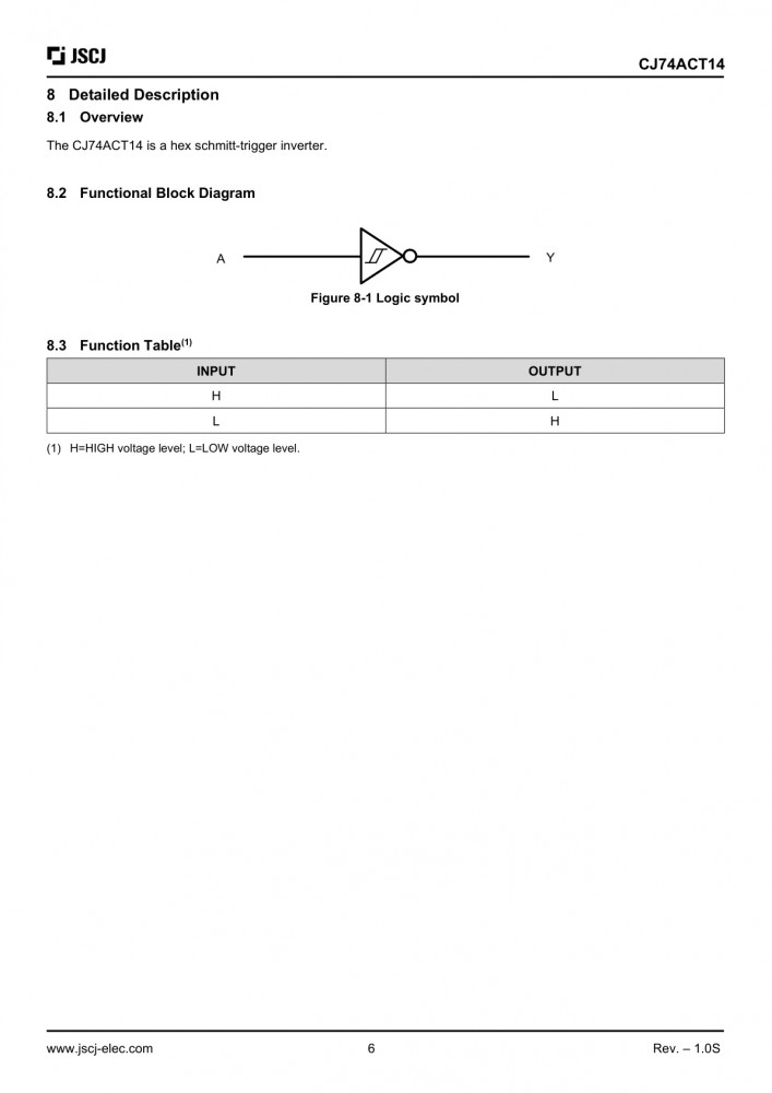 CJ74ACT14ADN datasheet page 6