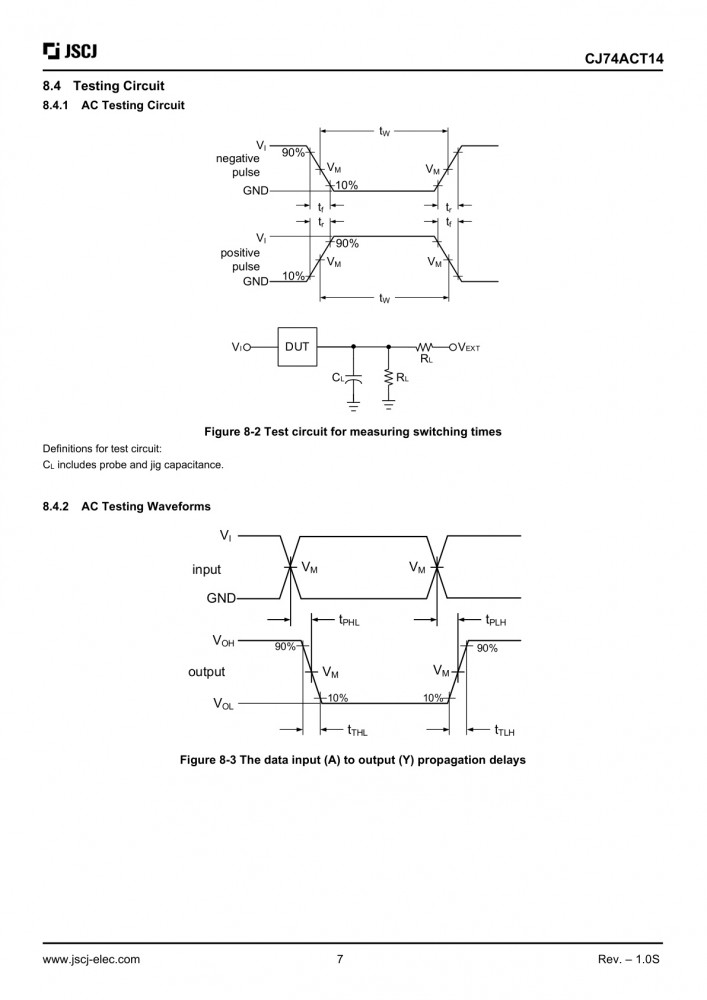 CJ74ACT14ADN datasheet page 7