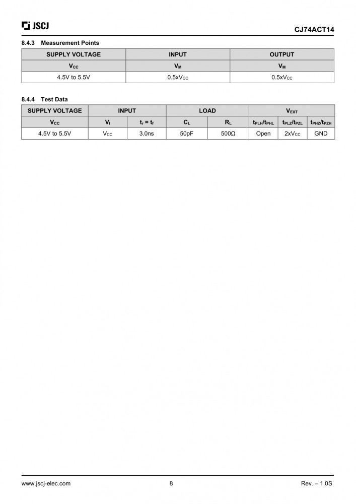 CJ74ACT14ADN datasheet page 8