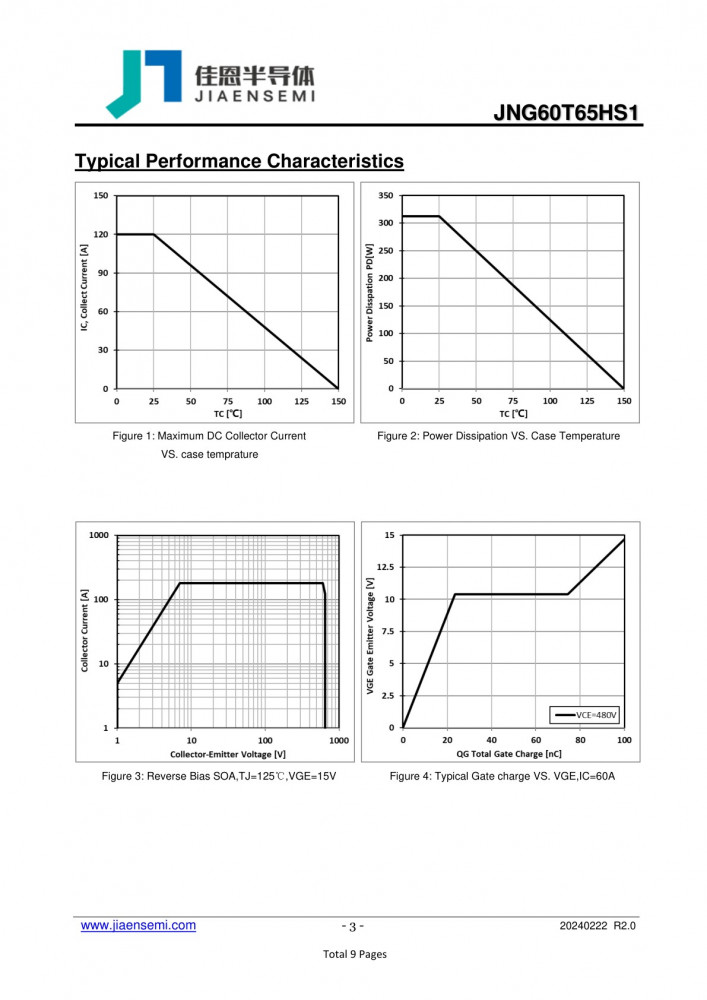 JNG60T65HS1 datasheet page 3