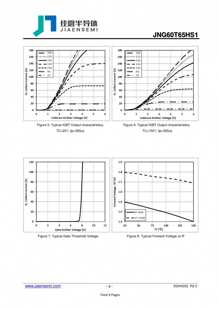 JNG60T65HS1 datasheet page 4