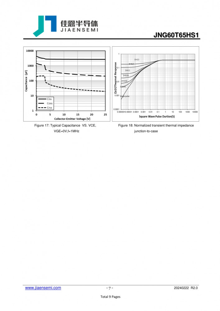 JNG60T65HS1 datasheet page 7