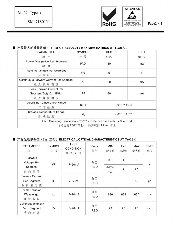 SM471801N specification page 3