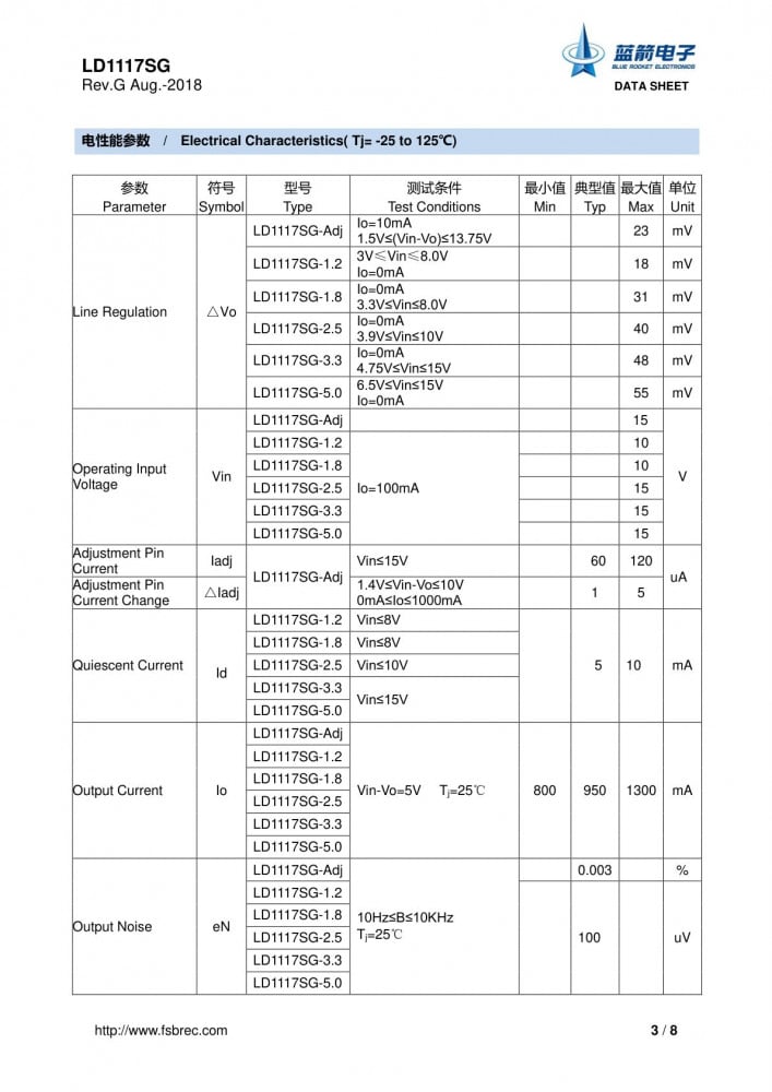 LD1117SG-3.3 datasheet page 3