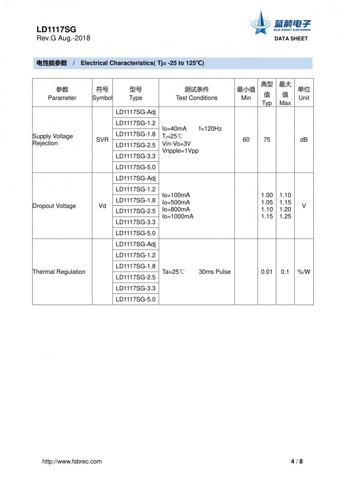 LD1117SG-3.3 datasheet page 4