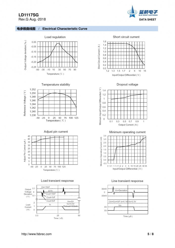 LD1117SG-3.3 datasheet page 5