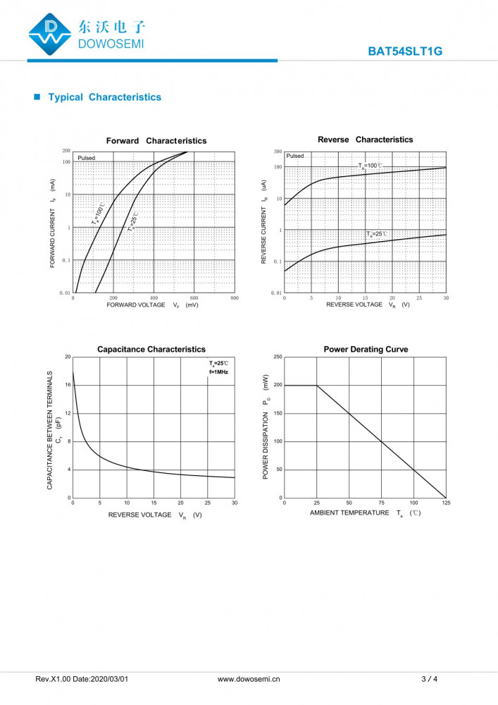 BAT54SLT1G datasheet page 3