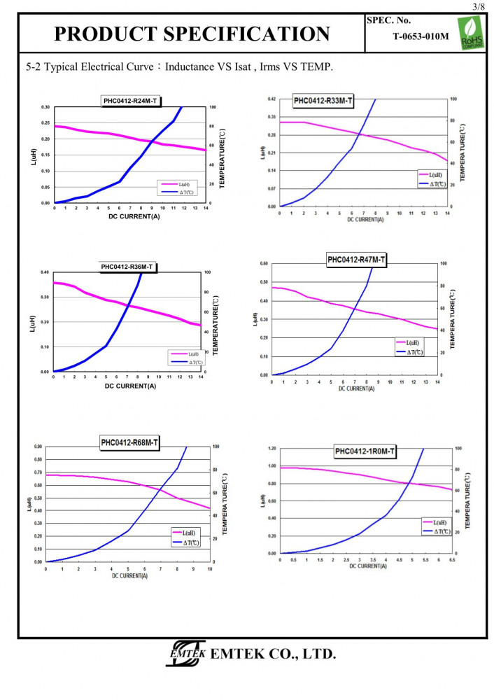 PHC0412 specification page 4